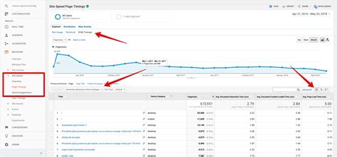 8 Google Analytics Reports For Ecommerce Optimization