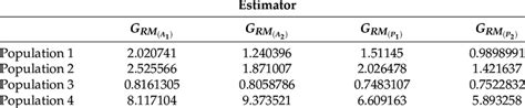 Bias Of Proposed And Adapted Estimators Download Scientific Diagram