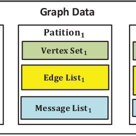 Graph Partitioning Algorithm 1 PageRank Based On Graph Partitioning Let Download Scientific
