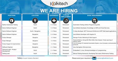 Mohammed Safeer K T On Linkedin Dkk53fbg