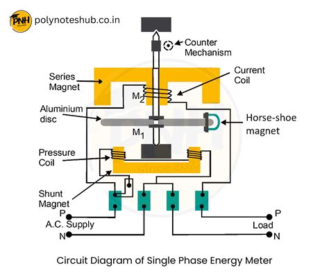 Circuit Diagram Of Single Phase Energy Meter Induction Type New Topic