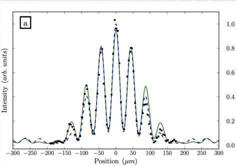 Waveparticle Duality Wikipedia