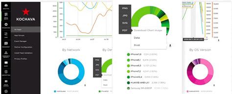 7 Best Mobile Analytics Apps To Use In Your Business Curiousowl