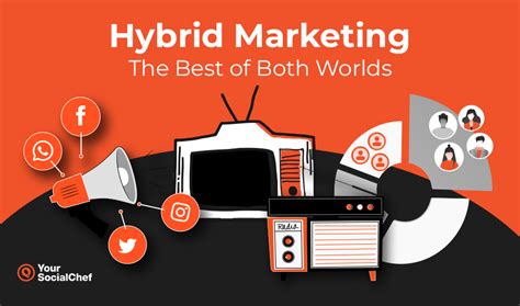 Hybrid Marketing Strategy Blending Broad And Niche Targeting For Optimal Impact Your Socialchef