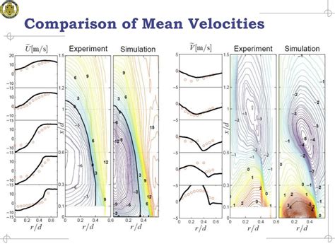 Ppt Application Of Rans Pdf And Les Fdf Methods To Prediction Of Premixed Turbulent Flames