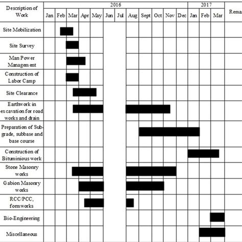 Pdf Identification Of Constraints In Project Schedule Management