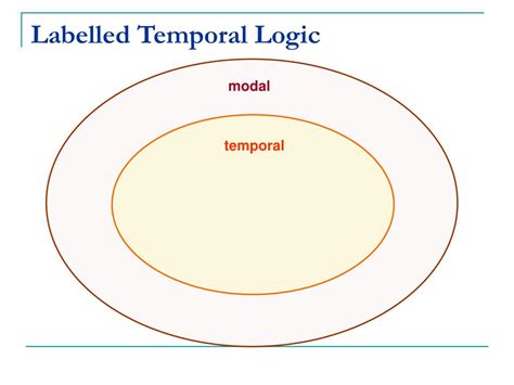 Ppt Pills Of Modal Logic Walking Around Possible Worlds Powerpoint