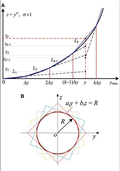 Figure 1 From Optimal Operation Of Soft Open Points Based Energy Storage In Active Distribution