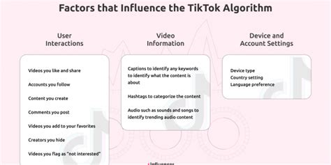 How The Tiktok Algorithm Works Zeru