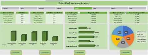 dataanalysis excel salesanalytics powerbi tableau… vikas singh