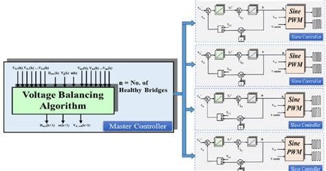 master slave control algorithm for single phase induction motor download scientific diagram