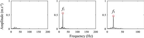 time domain waves and amplitude spectrums of adaptive sequences