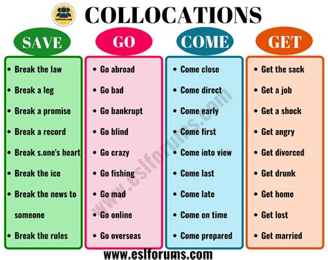 Important Collocation List You Should Know Esl Forums Learn English