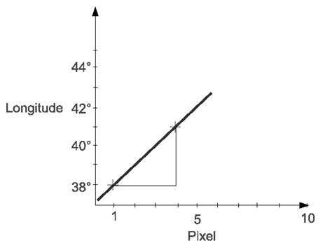 RMSE Explained Digital Geography