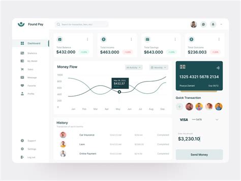 Finance Dashboard Ui Design Ui4free