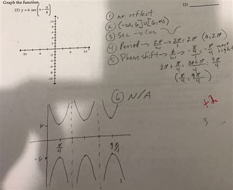 Solved Graph The Function Y 6 Secx Pi4 No Reflect