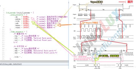 【学习笔记】图解lcd硬件原理 Andand 调色板与framebuffer原理 Andand 根据s3c2440数据手册设置对应寄存器s3c2440的