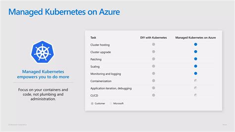 Azure Application Modernization Pptx