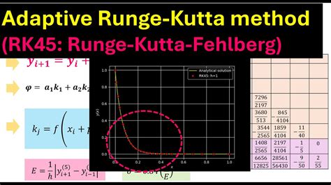 Adaptive Runge Kutta Runge Kutta Fehlberg Rk45 Python Quick Guide For Solving Odes Youtube