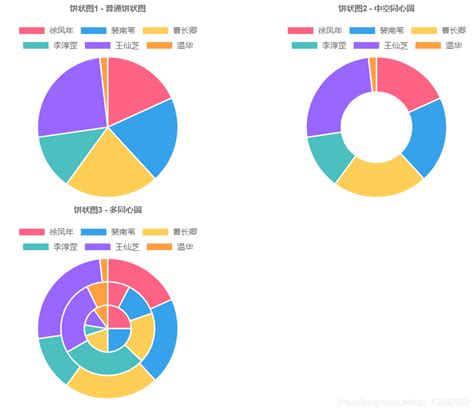 Chartjs 饼状图分析（参数分析例图）js饼状图 Csdn博客