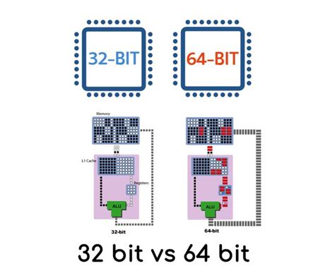 Bit Vs Bit Processor And Operating System Whats The Difference Geekboots In