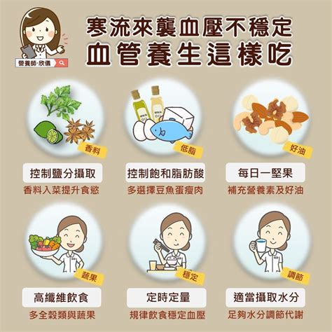 天冷恐腦中風、心臟病！營養師「6招護血管」 6水果還可控制血壓 Ettoday健康雲 Ettoday新聞雲
