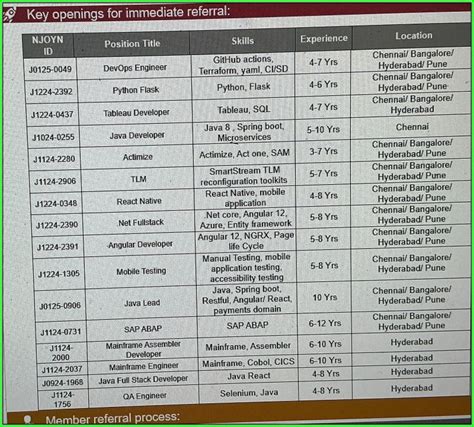 Cgi Hiring Careeropportunities Devops Javadeveloper Pythonflask