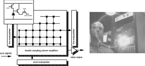 Table 1 From Present Aps Developments At Imec Semantic Scholar