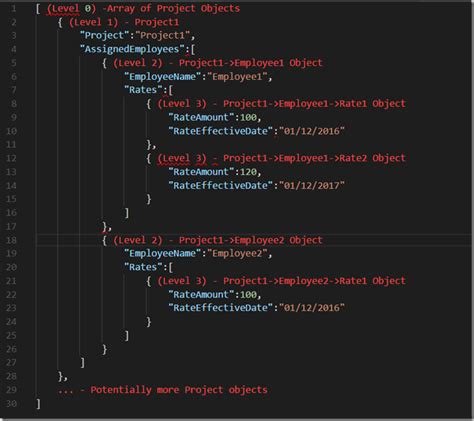 Converting Json With Nested Arrays Into Csv In Azure Logic Apps By Using Array Variable