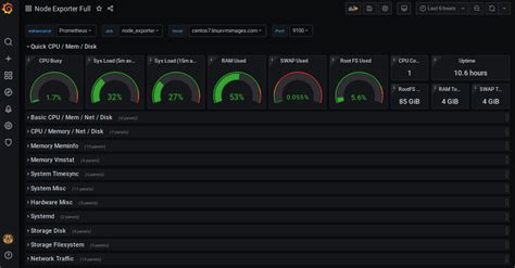 A Guide To Monitor Linux Server Using Prometheus And Grafana Artofit