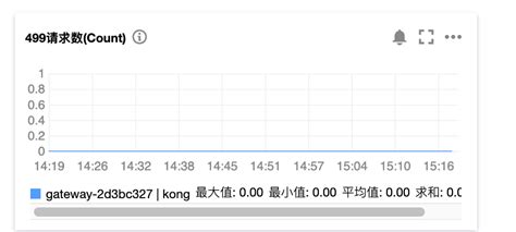 腾讯云微服务11月产品月报 Tse 云原生 Api 网关支持 Waf 对象接入 知乎