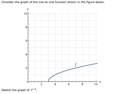 Solved Consider The Graph Of The One To One Function Shown