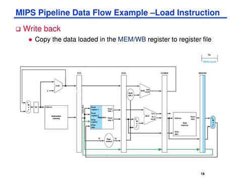 Ppt Cpe 232 Computer Organization Basic Mips Pipelining Part I
