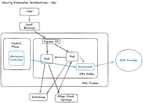 Cloud Detection And Response Simplifying Cloud Security