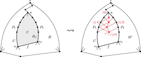 Figure 5 From Twin Width Of Planar Graphs Is At Most 8 And Some