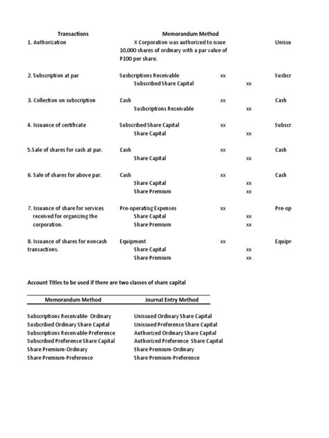 Illustrative Problem Share Capital Transactions Pdf Capital Surplus Subscription