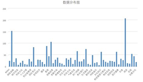 Toollearning Eval：codefuse发布首个中文function Call的大语言模型评测基准！🚀 阿里云开发者社区