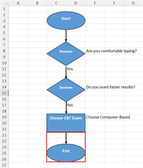 5 Ways To Create A Flowchart In Microsoft Excel How To Excel