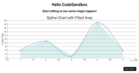Chart Codesandbox