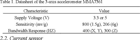 Table 1 From A Multi Sensor Based Online Tool Condition Monitoring