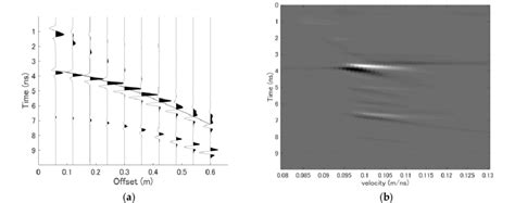 Simulated Single Layer Cmp Dataset And Its Velocity Spectrum A Cmp