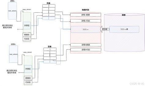动静态链接与加载