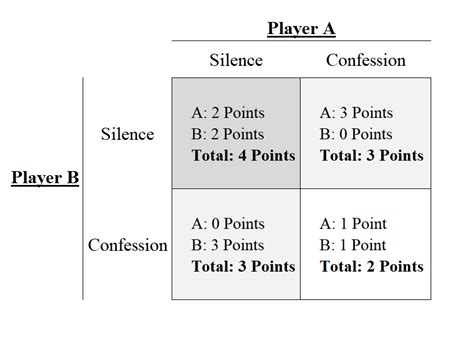 Non Academic Books On Game Theory GAMETHEORY