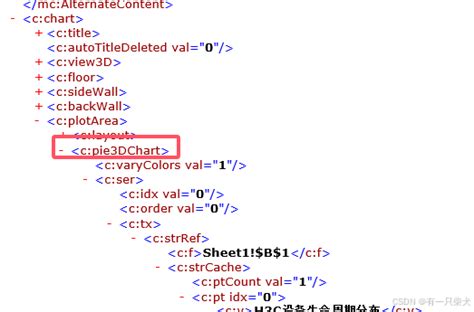Poi实现根据pptx模板渲染pptpoi Ppt Csdn博客