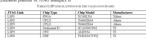 Table I From Design Of Multiplex Ip Cores For System Level Boundary