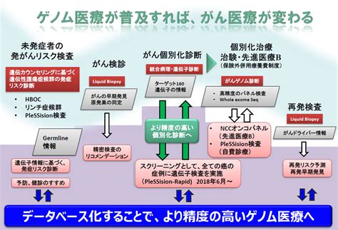 画期的ながんゲノム治療期待は大、ただ課題も｜医療ニュース トピックス｜時事メディカル｜時事通信の医療ニュースサイト