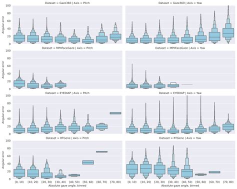 Angular Error Distribution Per Rotation Axis In Degrees Download