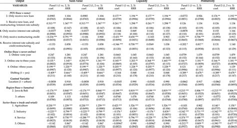 The Generalized Ordered Logit Estimation Output Download Scientific Diagram