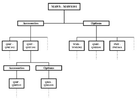 Documentation Organization Download Scientific Diagram