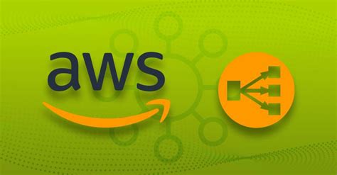 Shubham Pandey On Linkedin Availability Scalability Performance Aws Devops Microservices